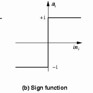 Activation Function Download Scientific Diagram