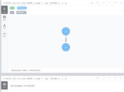 Incorrect Direction For Relationship · Issue 345 · Neo4j Contribneomodel · Github