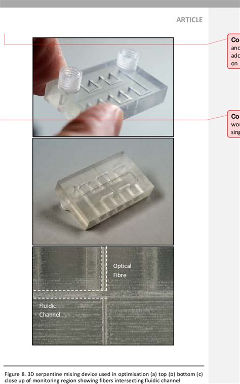 Figure From Customisable D Printed Microfluidics For Integrated Analysis And Optimisation