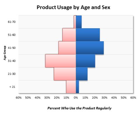 Excel Vba Comparative Histogram