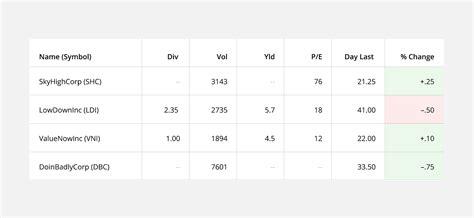 Designing Data Tables Jag