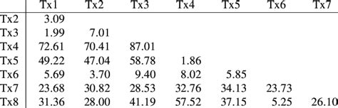 J Values For Spectral Features At 10 Db Snr Download Table