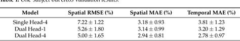 table 1 from imu based real time estimation of gait phase using multi