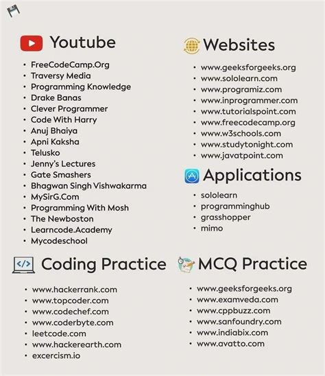 Coding Programming Freeresources Youtuber Fypシ゚ Fypシ゚viralシ Sagheer Ahmad