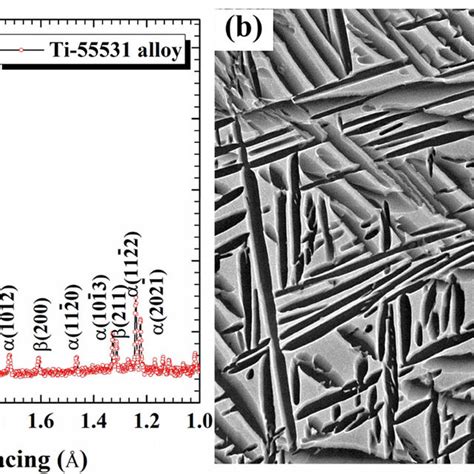 The Initial Microstructure Of Ti 55531 Alloy A Neutron Diffraction