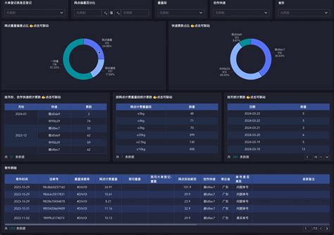 直播流量数据分析的24个关键数据指标