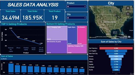 Dataanalytics Powerbi Internship Datavisualization Meriskill Sarath Raj