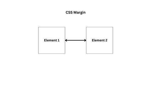 css box model and layout learnify