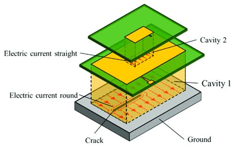 Schematic Diagram Of Monitoring Of Strain And Crack Decoupling Under
