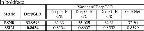 Table From Deep Graph Laplacian Regularization For Robust Denoising Of Real Images Semantic