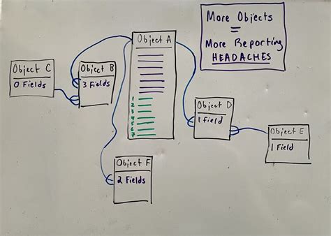 A Sesh Tech Stack On Linkedin Salesforce