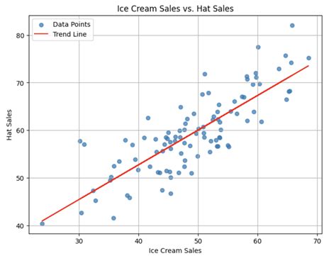Causal Ai Foundation Series Confounders In Causal Analysis The Bayesian Quest