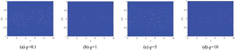 Csse Free Full Text A Cross Plane Color Image Encryption Algorithm