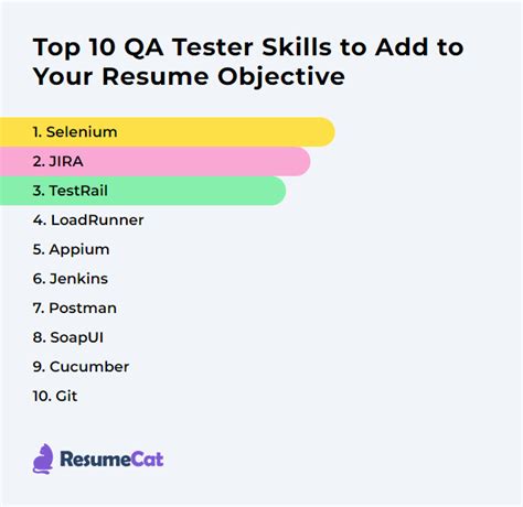 Top QA Tester Resume Objective Examples ResumeCat