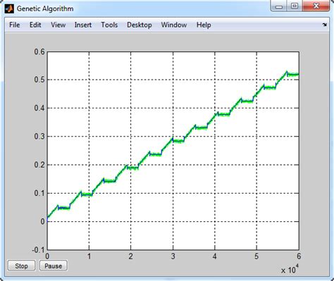 Tuning Of Kalman Filter Parameters Via Genetic Algorithm For State Of