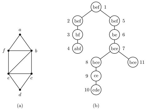 Clique Transversal Variants On Graphs A Parameterized Complexity Perspective
