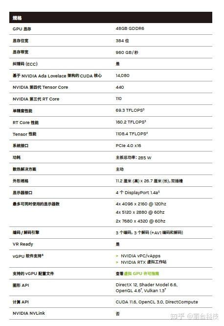 怎么看显卡是否能用 Directx 10 或 Directx 11？ 知乎