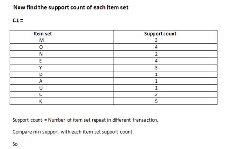 Association Rule Apriori And Eclat Algorithm Wavy Ai Research Foundation Medium