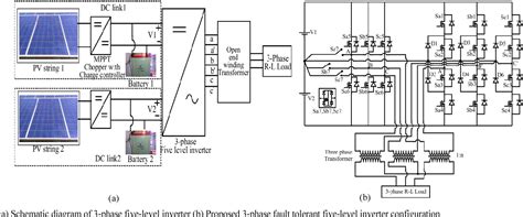 Figure 1 From A Three Phase Five Level Inverter With Fault Tolerant And Energy Balancing