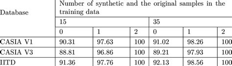 Classification Rate Of The Original Samples When Tested With The Download Scientific