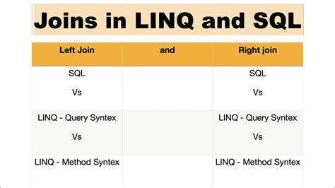 Linq Vs Sql 3 Left Join And Right Join In Linq C And Sql Youtube