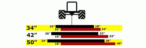 Befco T30 Rotary Tiller Yard And Toy
