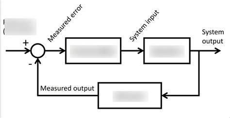 BME Midterm Chapter Diagram Quizlet