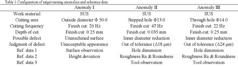 Table 1 From Anomaly Detection Methods In Turning Based On Motor Data