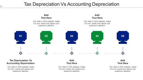 Ithy Exploring The Impact Of Depreciation Methods On Financial