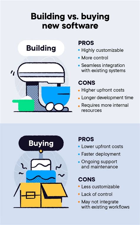 Pluralsight Flow On Linkedin Softwaredevelopment Devops