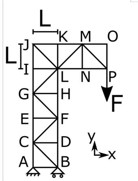 [solved] without solving the truss or calculating reaction