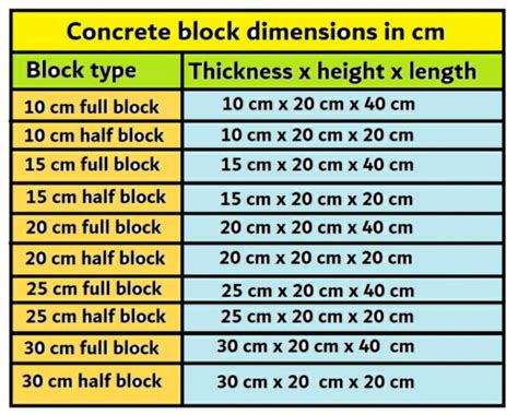 Concrete Block Dimensions In Cm Civilhow