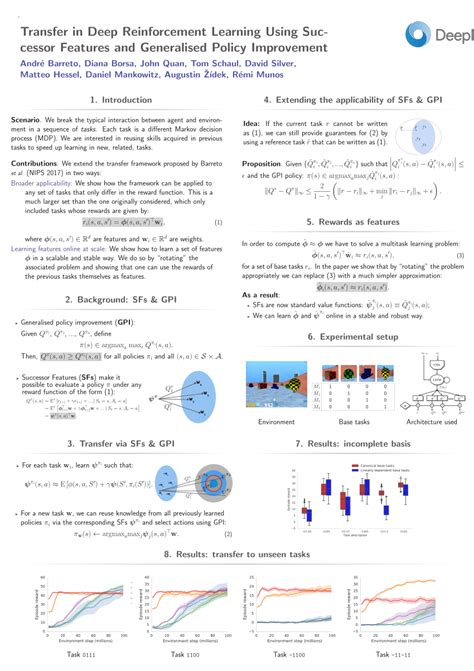 Pdf Transfer In Deep Reinforcement Learning Using Successor Features