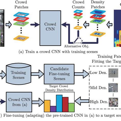 Hierarchical Differential Training In Ig Cnn 24 Download