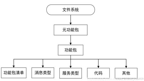 Ros学习笔记ros中命名空间节点名称有什么关联 Csdn博客