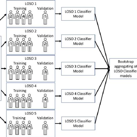 gradient weighted class activations mapping overlays for the initial