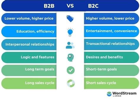 Understanding B2b Payment Processing Ir