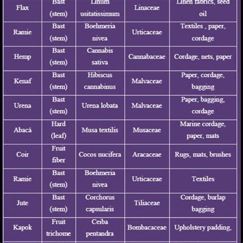 Schematic Diagram Of Hand Layup Process Download Scientific Diagram