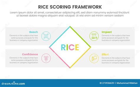 Rice Scoring Model Framework Prioritization Infographic With Rotate Rectangle Box Four Point
