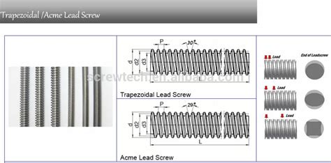 Acme Thread Chart Ponasa