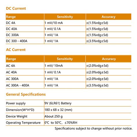 Owon Cp024 4a To 400a Dc Ac Three Gear Current Clamp For Storage Oscilloscope Martview