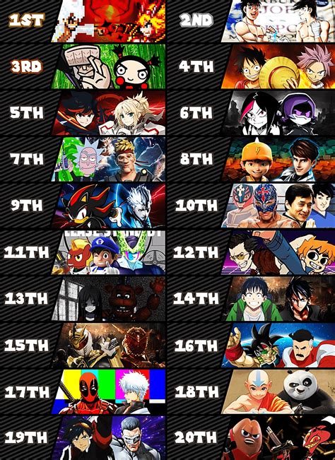 Top 20 Favorite Matchups Currently! : r/DeathBattleMatchups