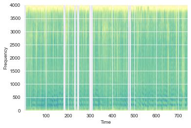 Representation Of An MFCC Spectrogram Of An Audio File In The Download Scientific Diagram