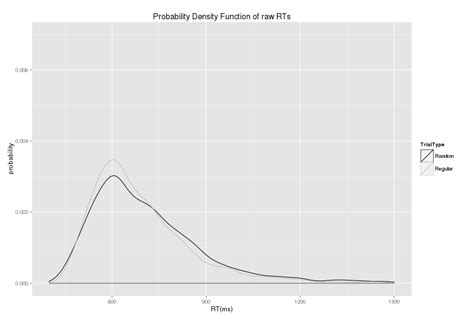 Plot Change Legend Size In Qplot R Stack Overflow