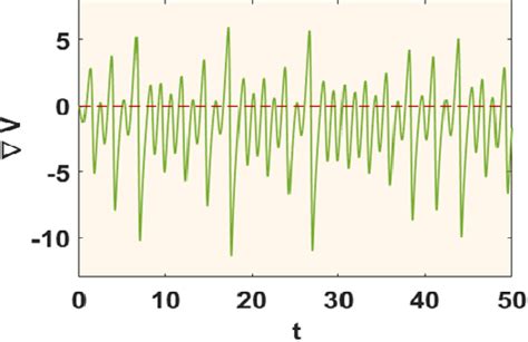 Figure 1 From A Memristive Chaotic System Attractor Self Reproducing