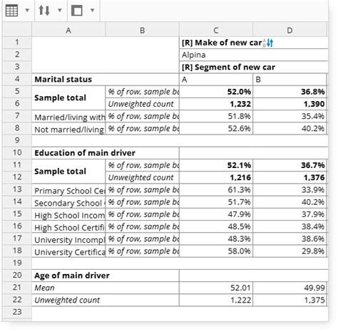 Showing Statistic Labels In Table Output