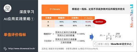 深度学习教程 8 ai应用实践策略（上）（吴恩达·完整版） 使用ai技术进行策略评估 csdn博客