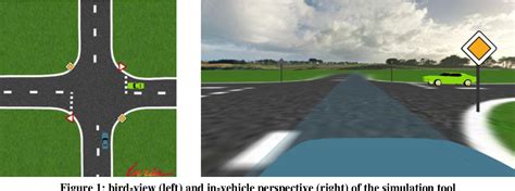 Figure 1 From Evaluation Of Automated Vehicle Behavior In Intersection Scenarios Semantic Scholar