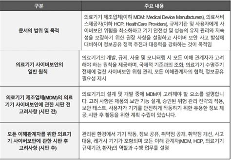 의료기기 사이버보안 가이드라인