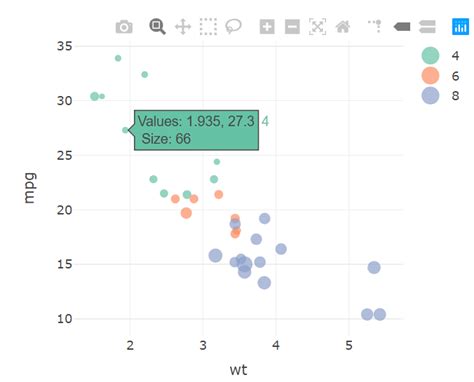 ggplot2 how can i see the values of a variable that i specified with